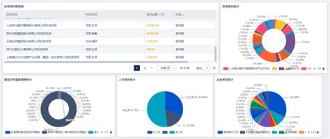 几种常见的bi报表和其作用 知乎