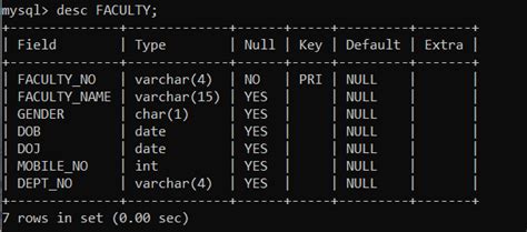 GitHub ACHYUTANANDA SAHOO DATABASE MANAGEMENT SYSTEM Consists Of MySQL Programs And Queries