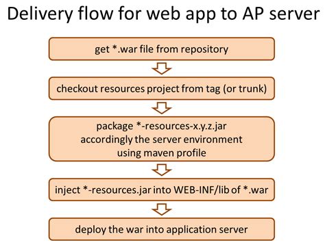 35 開発プロジェクトのビルド — Terasoluna Server Framework For Java 5x