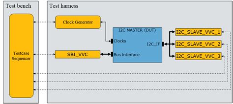 Vvc Framework — Uvvm Documentation