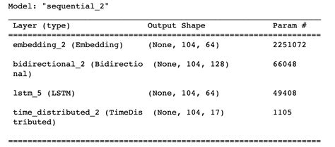 GitHub Anshh Named Entity Recognition