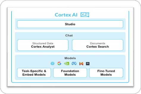 Data Futures à la Snowflake Notes from Snowflake Summit USEReady