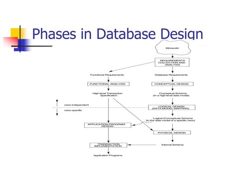 PPT Data Modeling Using The Entity Relationship ER Model PowerPoint Presentation ID