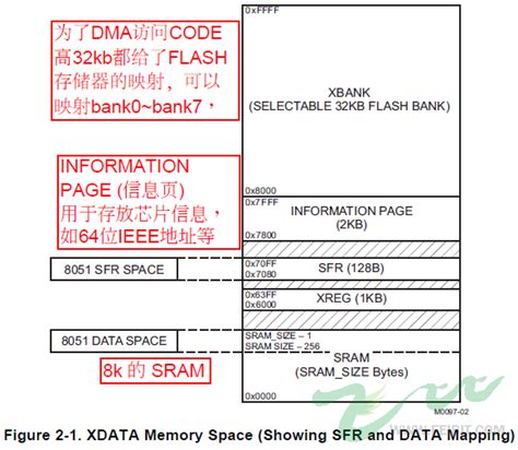 Iar编译错误error E104 Failed To Fit All Segments Into Speci Csdn博客