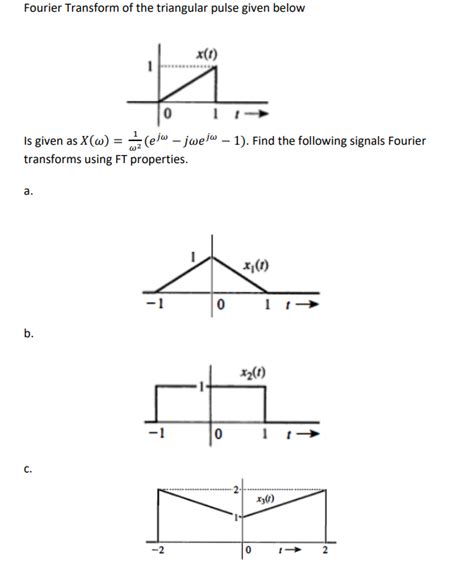 Solved Fourier Transform Of The Triangular Pulse Given Below