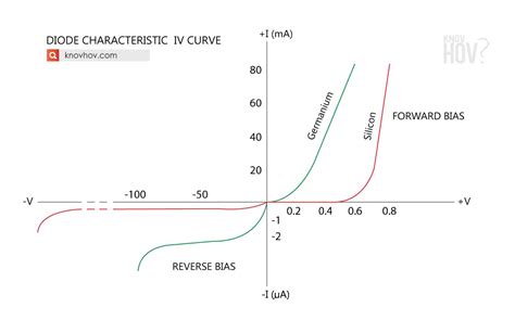 How To Find Anode Cathode Of Diode 3 Testing Methods In Step By Step Technology Innovation
