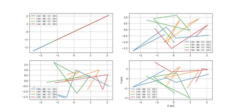 Python 3x Matplotlib Legend And Colormaps From Panda Dataframes Stack Overflow