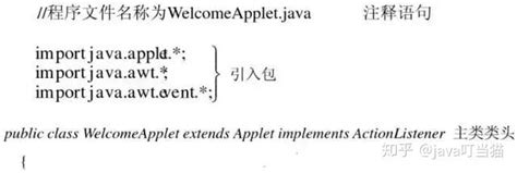 Java实用教程 Java基本语法 Java程序的构成 知乎