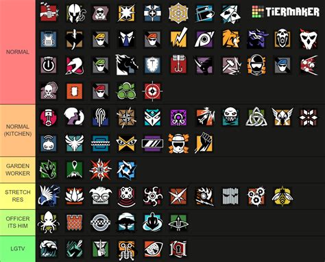 R6 Siege 2025 Operators Tier List Community Rankings Tiermaker