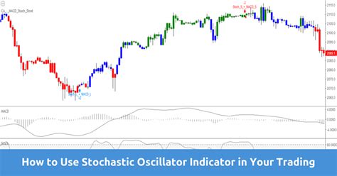 Stochastic Oscillator Indicator How To Use In Your Trading