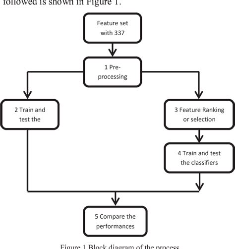 Figure 1 From Dynamic Behavior Analysis Of Android Applications For