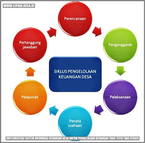 Keuangan Desa Yang Efisien Dengan Sistem Informasi Cipari