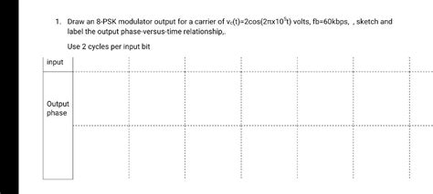 1 Draw An 8 Psk Modulator Output For A Carrier Of Vc T 2cos 2π× 10 5 T Volts Fb 60kbps