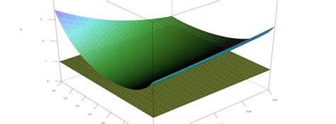 Biostatistics Bioinformatics