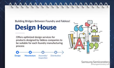 The Semiconductor Ecosystem Samsung Semiconductor Global