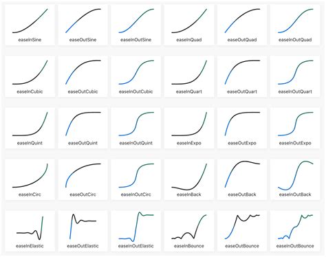 Css Transitions And Hover Animations An Interactive Guide • Josh W Comeau