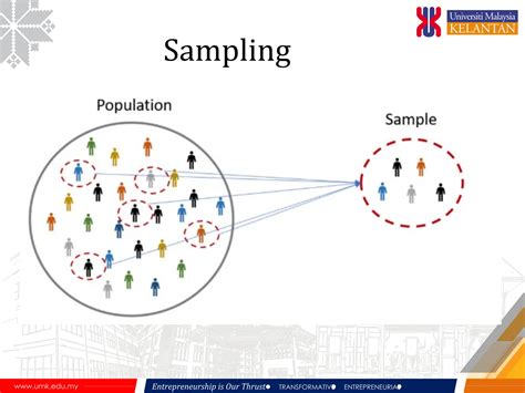 Slot 6 Introduction To Quantitative Survey And Questionnaire Pdf