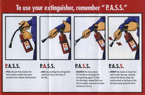 Fire Extinguisher Pass Poster