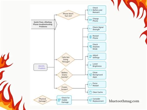 Jitterbug Phone Troubleshooting Bluetooth Mag