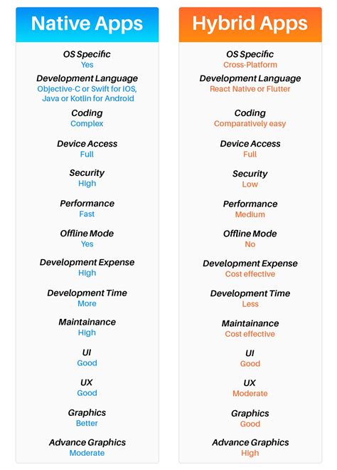 Native Apps Vs Hybrid Mobile Apps Which Approach Is Better Jack Of All Or Master Of One