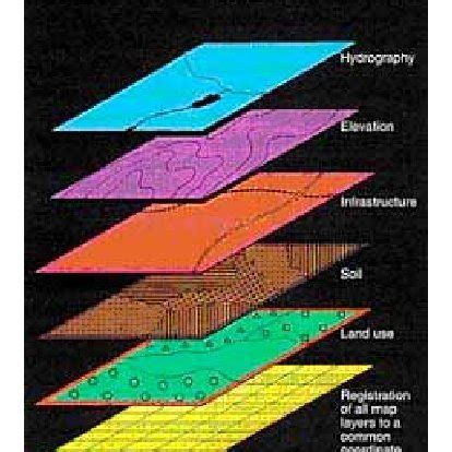 Different Layers Of GIS Operation Download Scientific Diagram