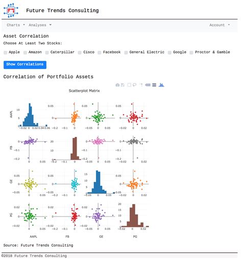 github oshea00 fintools portfolio analysis