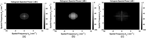Spatial Frequency Spectrum After Region Of Interest Centering And