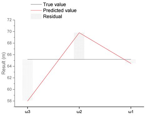 Wevj Free Full Text A Vehicle Monocular Ranging Method Based On