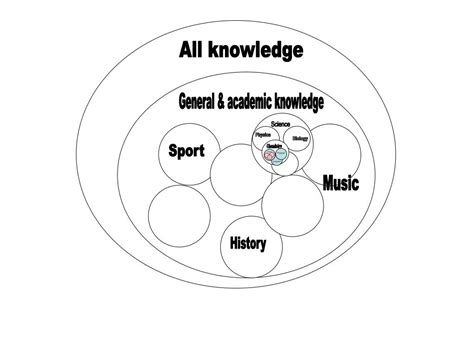 Ppt Introduction Rasch Users Group Powerpoint Presentation Free