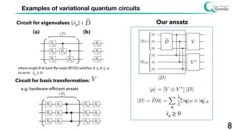 Variational Quantum Algorithm For Markovian Open Quantum Systems Ppt