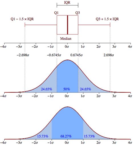 Pymc Outlier Detection In Beta Distributions Cross Validated