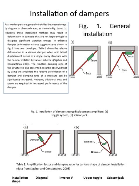 Visco Elastic Damper Download Free Pdf Viscoelasticity Damping