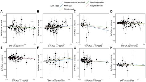 Leveraging Pqtl Based Mendelian Randomization To Identify New Treatment Prospects For Primary