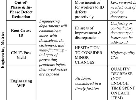 Hypothesized Implications Of Vbs Engineering Annexation Structure