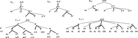 Figure 1 From Reasoning And Merging In Xml Data Integration Semantic