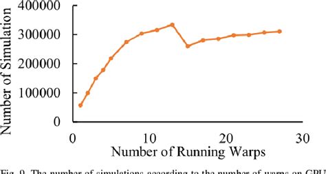 Figure 1 From Development And Application Of A Monte Carlo Tree Search Algorithm For Simulating