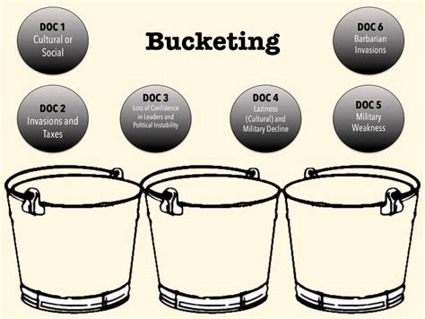 Define Bucketing At Ellen Bushong Blog