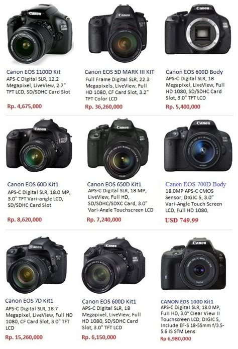 Daftar Harga Kamera Dslr Canon Terbaru Bedroom Kid