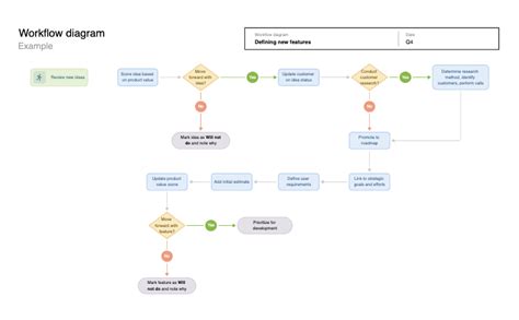 Workflow Diagram Template Create A Workflow Diagram Aha Software