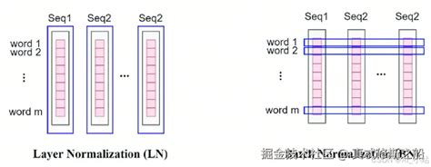 10分钟搞清楚为什么transformer中使用layernorm而不是batchnorm transformer 中为什么要舍弃 batch