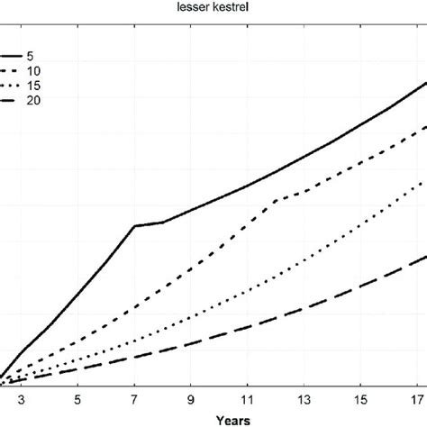 Negative Exponential Relationship R 0 934 N 48 P Download
