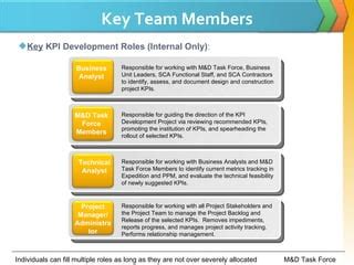 Enterprise KPI Development Process PPT Operating Systems Computer Software And Applications