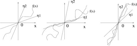 Illustration Of Nonlinear Function F Download Scientific Diagram