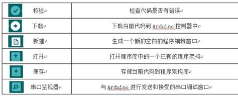 【编程软件】arduino Ide 使用全攻略 知乎 【编程软件】arduino Ide 使用全攻略 知乎