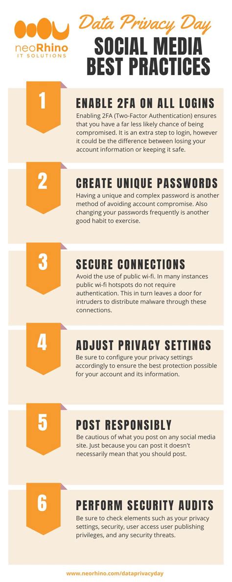 Neorhino It Solutions On Linkedin Month Privacy Cybersecurity