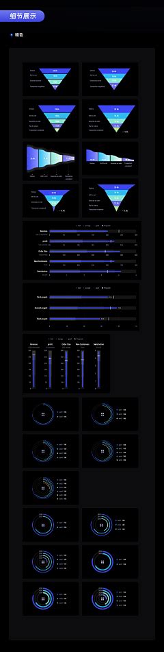 漏斗 花瓣网陪你做生活的设计师 漏斗图and子弹图and玉玦图