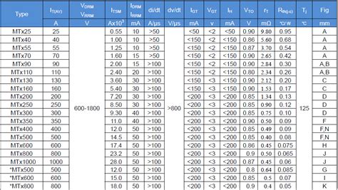 Thyristor Modules Power Modules Rosen