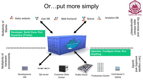 Dockers And Kubernetes Pdf
