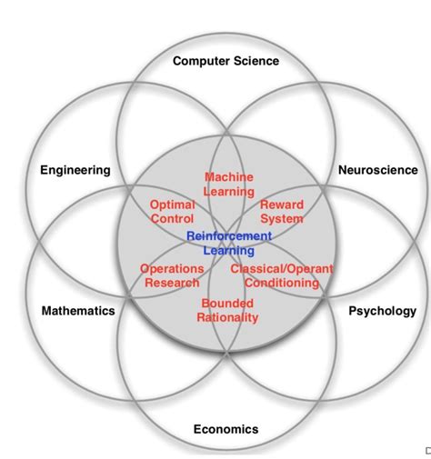 Dr Ganapathi Pulipaka On Linkedin Bigdata Analytics Datascience Ai Machinelearning Iot