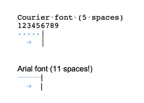 how many spaces is a tab 2 3 4 or 5 script everything